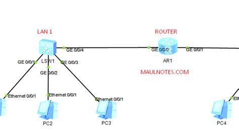 Fungsi Dari Router Dan Switch Dalam Jaringan