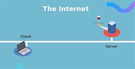 Ramu Nukavarapu On Linkedin Internet Work Server Client Requests Responses Learning