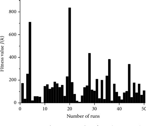 Figure 1 From Swarm Intelligence Based Smart Energy Allocation Strategy For Charging Stations Of