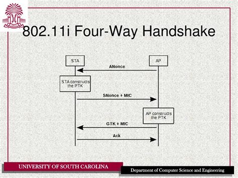Ppt Secure Authentication System For Public Wlan Roaming Powerpoint Presentation Id613105