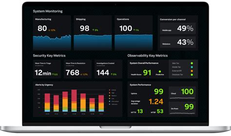 Partners Splunk Global Innovation Technology