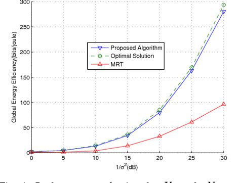 Figure 1 From Energy Efficient Coordinated Beamforming For Multi Cell