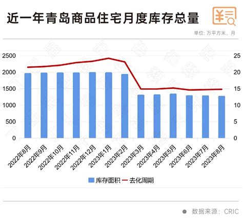 二线城市“四限”政策进一步松绑财富号东方财富网