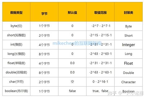 Java系列全面总结泛型异常反射集合注解lambda表达式等详解 知乎