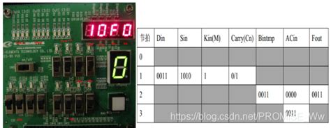我的大学之计算机组成原理系列no5利用 74ls181做a减b Csdn博客