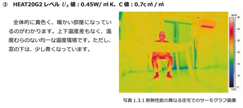 建築による省エネルギー化 住宅外皮計算comブログ