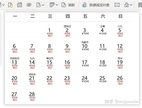Power Bi 模拟携程酒店价格日历 知乎