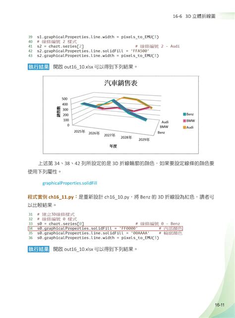 Python操作Excel 最強入門邁向辦公室自動化之路 王者歸來 DM2241 深智數位股份有限公司