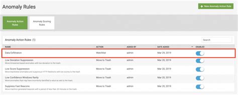 Investigate Splunk UBA Entities Using Watchlists Splunk Documentation