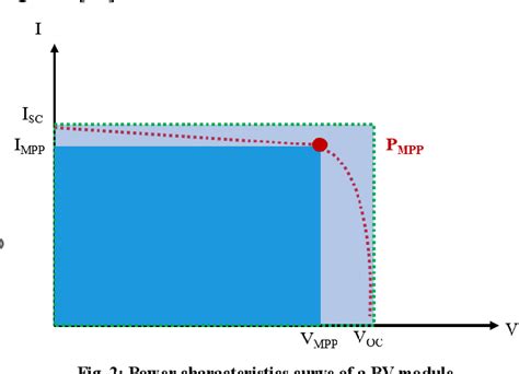 Figure 10 From Design And Implementation Of A Simple Low Cost And Real