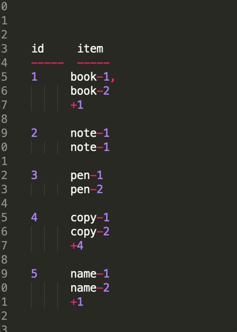 How To Display Multiple Items In Single Cell Of Each Row · Issue 1172