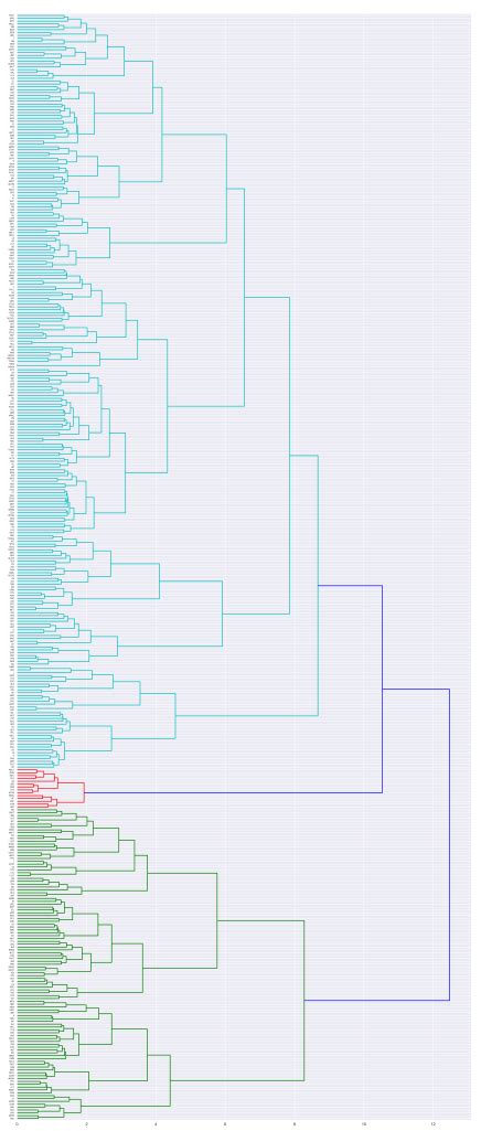 Hierarchical Clustering Of Stocks By Document Similarity Deep Value Ideas