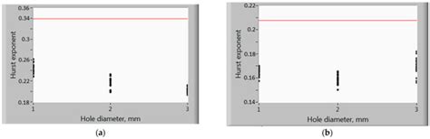 Determination Of Pipeline Leaks Based On The Analysis The Hurst Exponent Of Acoustic Signals