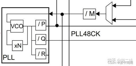 Stm32时钟、定时器 知乎