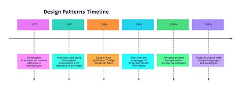 Functional Interfaces 🎯 In Java 8 By Summerelvn Medium