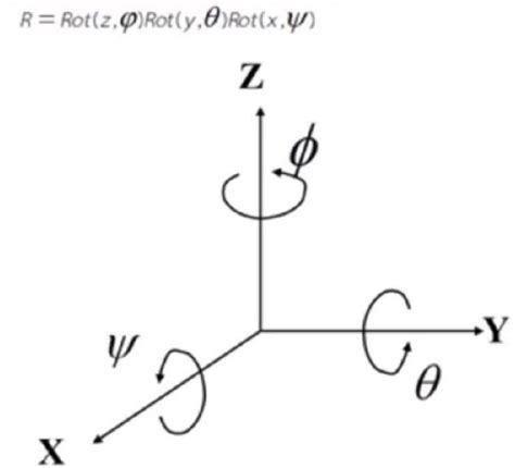 Solved Which Of The Following Is A Rotation Matrix Based On Chegg Com