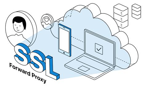 What Is An Ssl Forward Proxy Privateproxyme