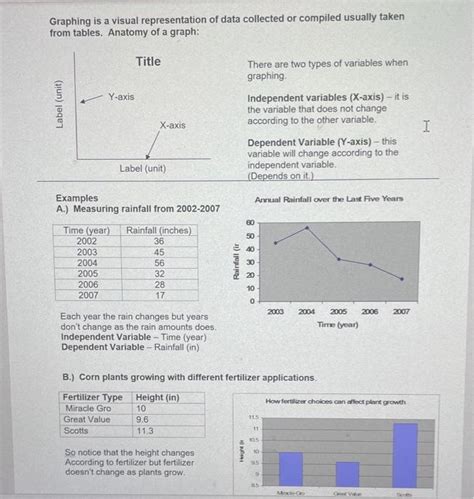 Solved Continuous Vs Discreet Annual Rainfall Over The Last