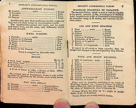 Quelchs Complete Arithmetical Tables With The New Standard Weights And Measures By Pim