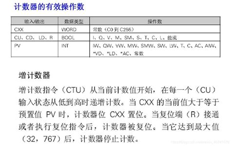 快速西门子plc入门（适合零基础） 西门子plc 基础 csdn csdn博客