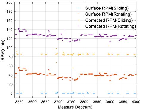 Data Knowledge Dual Driven Rate Of Penetration Prediction Method For