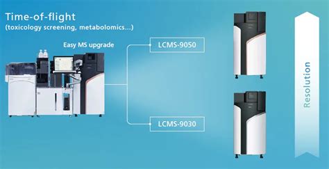 CLAM 2040 Fonctionnalités SHIMADZU EUROPA