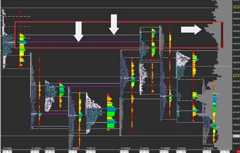Uncovering Volume Profile Inflection Points A Complete Guide Tradepro Academy Tm