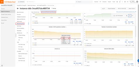 Use Ycsb And Apsaradb For Mongodb To Monitor And Test Connection Parameters Alibaba Cloud