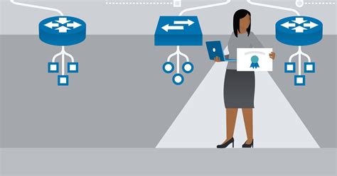 Cisco Ccna Routing And Switching Certification Practice Tests Ccna Cisco Ccna Practice Testing