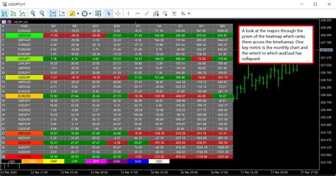 Quantum Trading The Currency Heatmap Is One Of The Key