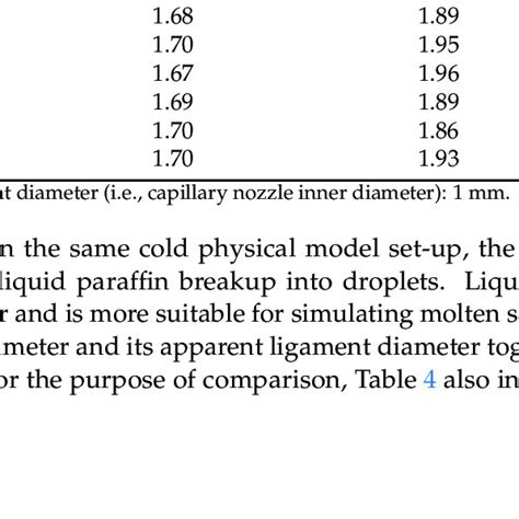 Water Droplet Diameters Measured From Cold Physical Model Experiments Download Scientific Diagram