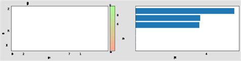 Explaining A Model Pyagrum Documentation