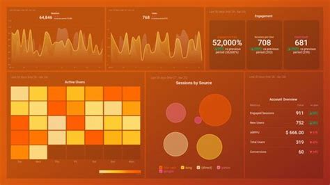 Saas Acquisition Funnel Ga4 Mixpanel Stripe Databox Kpi Dashboard