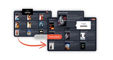 Personalized Search Contentwise