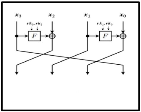 µ 2 Block Cipher Structure 43 Download Scientific Diagram