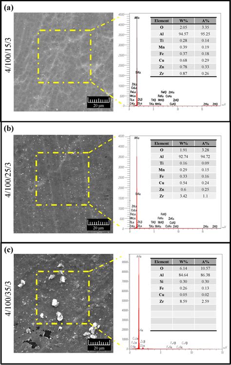 Sem Images And Eds Analysis From The Surface Of Conversion Coating Download Scientific Diagram