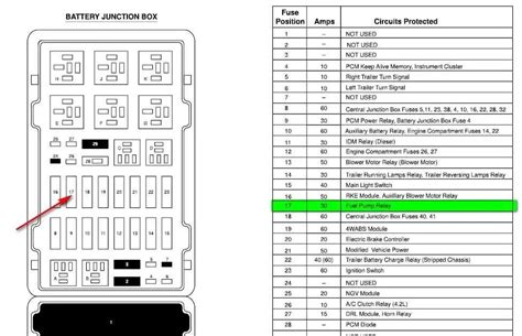 2013 Ford E350 Fuse Diagram And Location Guide