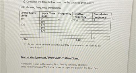A Complete The Table Below Based On The Data Set Chegg
