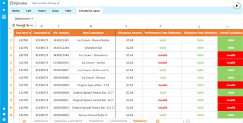Trade Promotion Matching