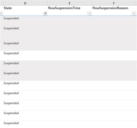 Coe Starter Kit Bug Suspended Flow And Triggers Missing Information