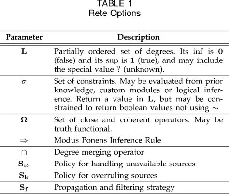 figure 1 from a configurable rete oo engine for reasoning with