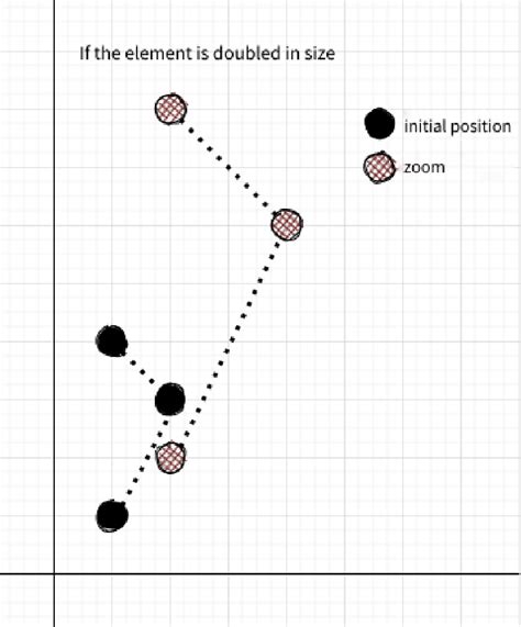 Canvas Artistry Mastering Selection Dragging And Scaling Lh Blog
