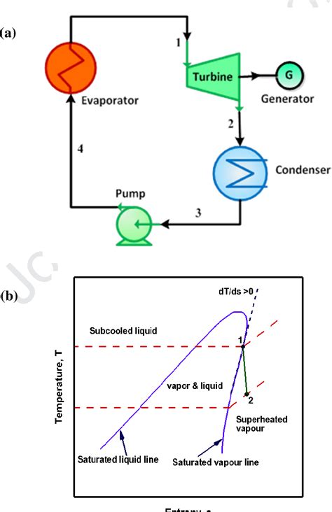Figure 1 From Design And Manufacturing A Small Scale Radial Inflow