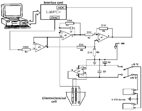 Schematic Diagram Of One Potentiostat Components And Interfacing