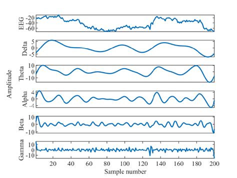 Eeg Rhythms For Sad Emotion Download Scientific Diagram