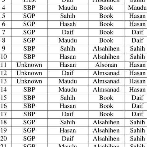 The Training Dataset Of Hadith Download Scientific Diagram