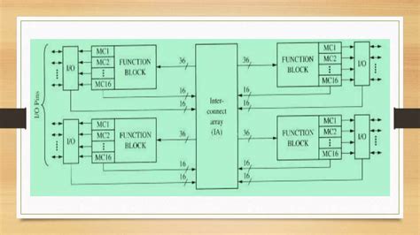 System Design Using Hdl Module 3 Pptx