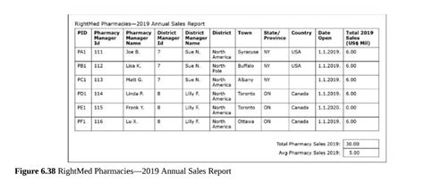 Solved E69 Consider The Following Scenariofigure 638