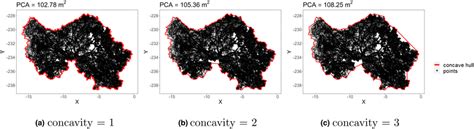 Results Of The Projected Crown Area PCA Calculation For Different