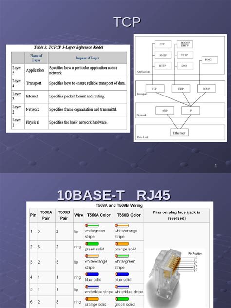 9 Tcp Pdf Ip Address Transmission Control Protocol